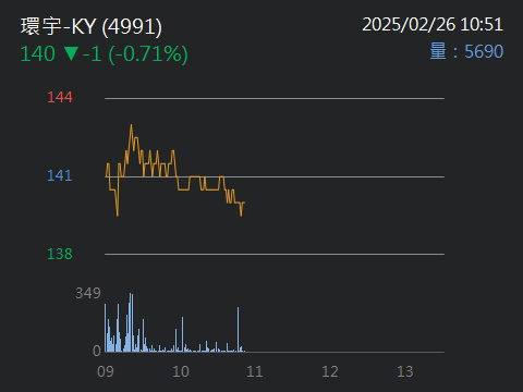 4991 環宇-KY - 空就對嘞 弱到爆｜股市爆料同學會