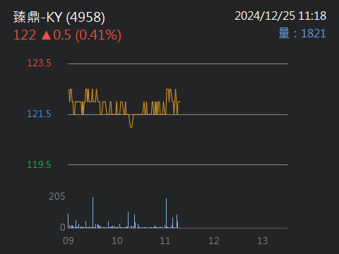 4958 臻鼎-KY - 不空你，會對不起祖先｜股市爆料同學會