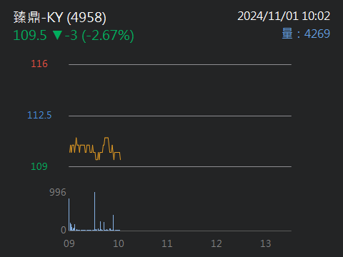 4958 臻鼎-KY - 說個笑話！你很急嗎？｜股市爆料同學會