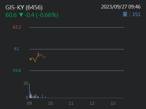 6456 GIS-KY - 爛鷄跟果凍一起死，可惡的粥嫌淫...｜CMoney 股市爆料同學會