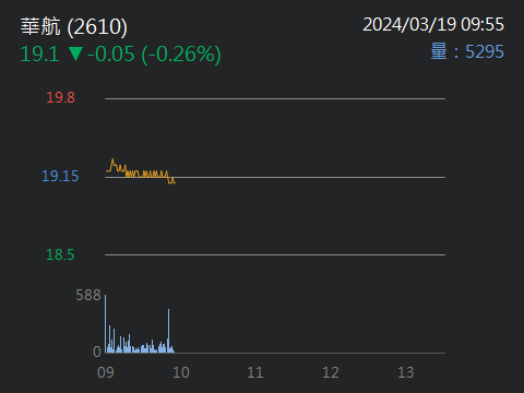 2610 華航 - 開小紅收黑｜CMoney 股市爆料同學會