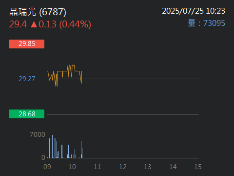 6787 晶瑞光 - 矽光黑馬｜CMoney 股市爆料同學會