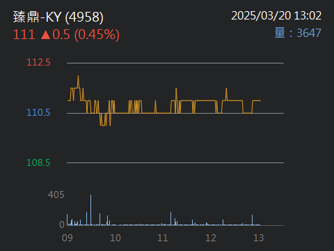 4958 臻鼎-KY - 法說會.今年展望還不錯..本益比低.低基期.有成長性.上可攻...｜股市爆料同學會