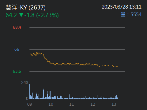 慧洋-KY(2637) - 營收爆料 -討論區-CMoney股市爆料同學會