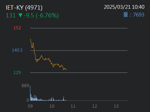 4971 IET-KY - 夭壽喔接刀了｜股市爆料同學會