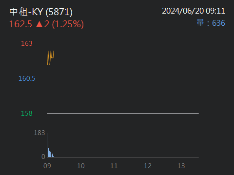 5871 中租-KY - 為何中租對yt emmy 的影片沒回應？不會傷公司形象嗎...｜股市爆料同學會