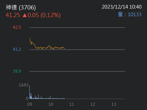 3706 神達 - 下班了｜CMoney 股市爆料同學會
