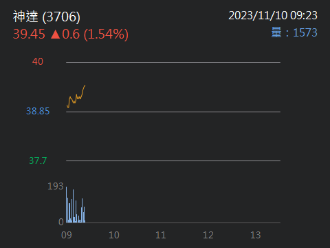 3706 神達 - 今天能硬起來嗎｜CMoney 股市爆料同學會