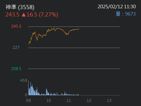 3558 神準 - 套房哥今天還好嗎😅｜股市爆料同學會