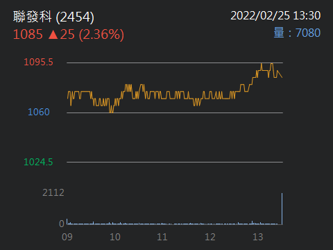 矽力-KY(6415) | 股市爆料同學會