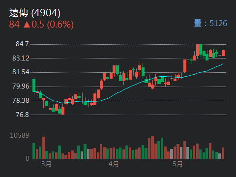 2368 金像電 - https://youtu.b...｜CMoney 股市爆料同學會