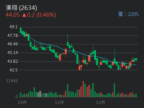 2634 漢翔 - https://youtu.be/Af7mOnDNym4?s...｜股市爆料同學會