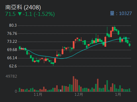 2408 南亞科 - https://youtu.be/7Dkb2082D7I?s...｜股市爆料同學會