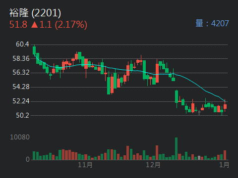 2201 裕隆 - https://youtu.be/nnYNEeIfPoY?s...｜CMoney 股市爆料同學會