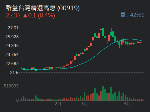 2303 聯電 - https://youtu.be/UXyzwC0Plv0?s...｜股市爆料同學會