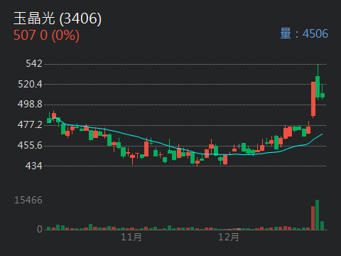 3406 玉晶光 - https://youtu.be/nnYNEeIfPoY?s...｜股市爆料同學會