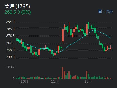 1795 美時 - https://youtu.be/tSx0BpxFZ0w?s...｜股市爆料同學會