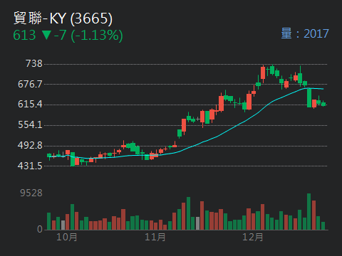 2201 裕隆 - https://youtu.be/HaA8IInHbbA?s...｜股市爆料同學會