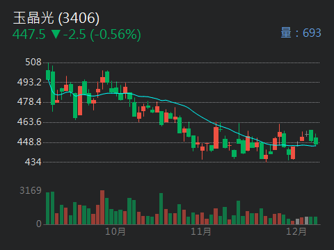 3406 玉晶光 - https://youtu.be/aFYfGi1e78g?s...｜CMoney 股市爆料同學會