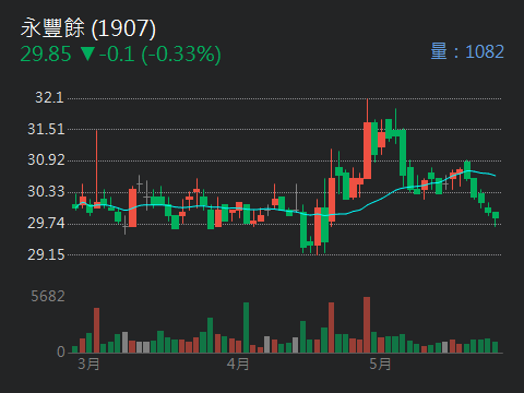 2603 長榮 - https://youtu.b...｜CMoney 股市爆料同學會