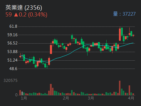 2356 英業達 - https://youtu.be/V9M9IeR58KE?s...｜股市爆料同學會