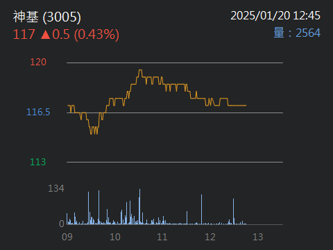 3005 神基 - https://youtu.be/QQs9BYNvLaE?s...｜股市爆料同學會