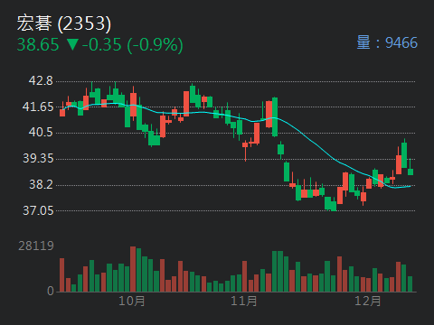 2353 宏碁 - https://youtu.be/nnYNEeIfPoY?s...｜CMoney 股市爆料同學會