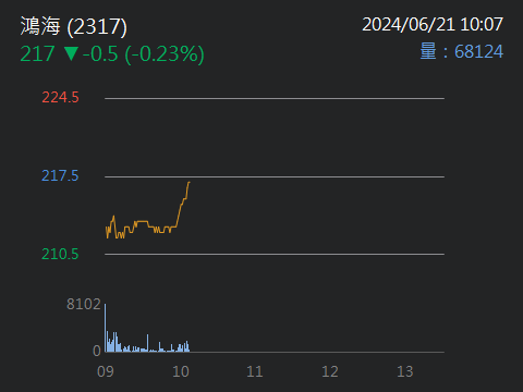 2317 鴻海 - 今天是劉董生日 還不買爆它!｜CMoney 股市爆料同學會