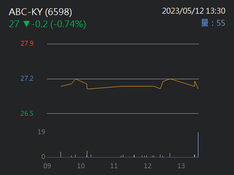 6598 ABC-KY - 錢是自己一塊一塊積累的，常常忘...｜CMoney 股市爆料同學會