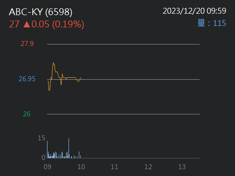 6598 ABC-KY - 整數見?｜CMoney 股市爆料同學會