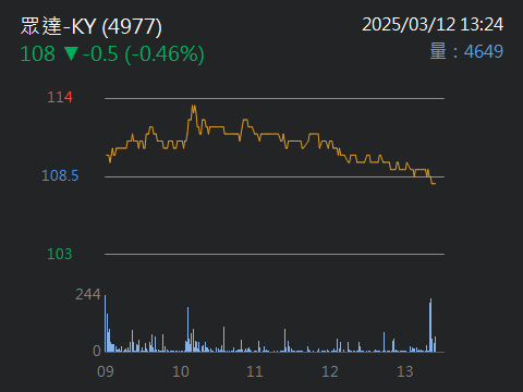 4977 眾達-KY - 馬的爛東西｜股市爆料同學會