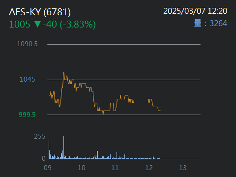 6781 AES-KY - 今天掛了｜股市爆料同學會