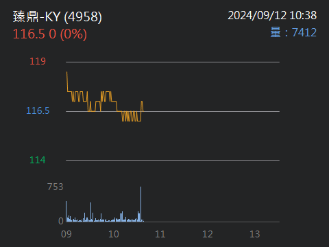 4958 臻鼎-KY - 它不只蘋概股，也是AI股，郭董...｜CMoney 股市爆料同學會