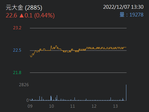 2885 元大金 - 0056把元大金列入持股,各位...｜CMoney 股市爆料同學會