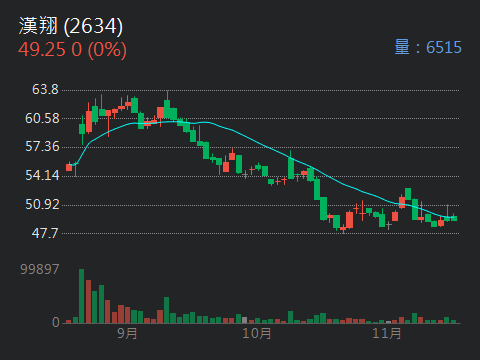 2634 漢翔 - 你妹的 還龍頭 比龜頭還不如｜CMoney 股市爆料同學會