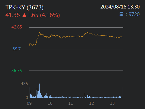 3673 TPK-KY - 8/19 盤前研究 順便點名一...｜CMoney 股市爆料同學會
