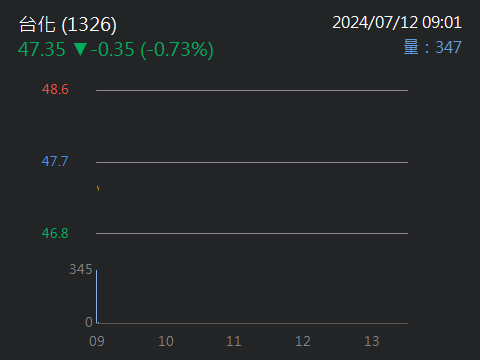 1326 台化 - ️☝️☝️☝️🥰｜CMoney 股市爆料同學會