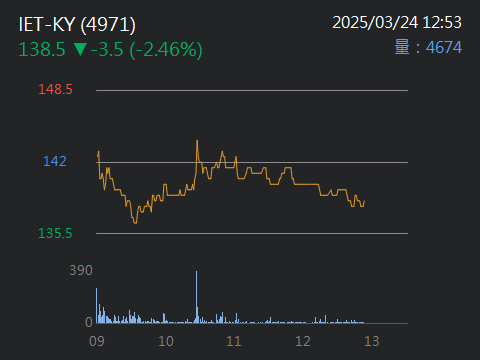 4971 IET-KY - 爽爽空｜股市爆料同學會
