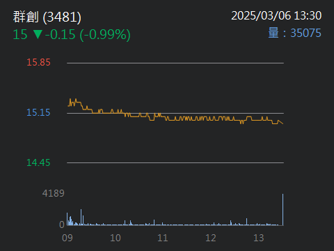 2409 友達 - https://www.cmoney.tw/forum/ar...｜股市爆料同學會