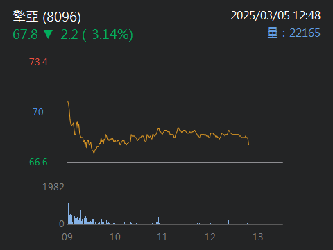 8096 擎亞 - 幹｜股市爆料同學會