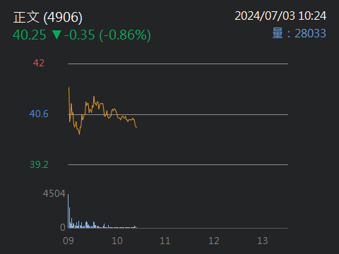 4906 正文 - 空爆你｜CMoney 股市爆料同學會