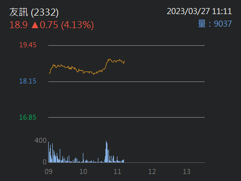 2332 友訊 - https://tw.stoc...｜CMoney 股市爆料同學會
