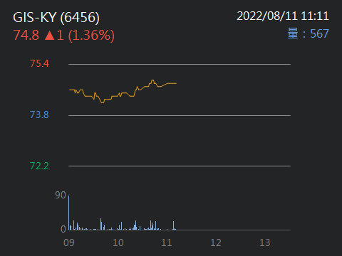 6456 GIS-KY - 有沒正常的人可以告知一下這隻股...｜CMoney 股市爆料同學會