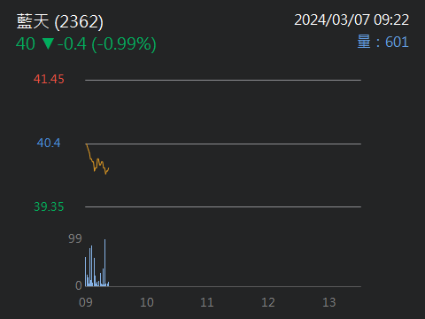 2362 藍天 - 獻花獻香 奏樂…… 節哀……｜CMoney 股市爆料同學會