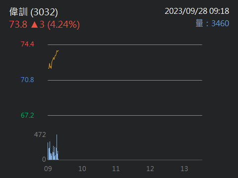 3032 偉訓 - 等等要挑戰大魔王😄過得去嗎😃｜CMoney 股市爆料同學會