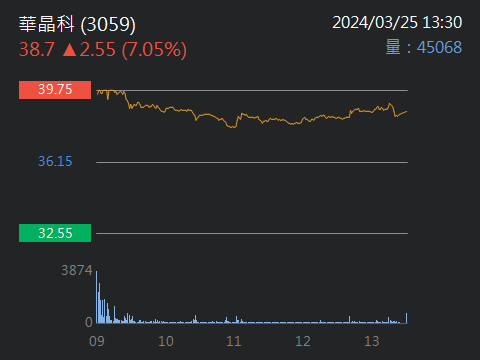 3059 華晶科 - https://ec.ltn.com.tw/article/...｜CMoney 股市爆料同學會