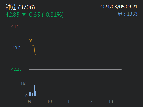 3706 神達 - 今天提早拉💩了｜CMoney 股市爆料同學會