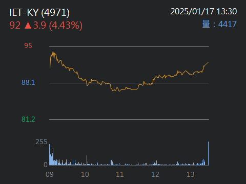 IET-KY(4971)-今日即時股價與歷史行情走勢