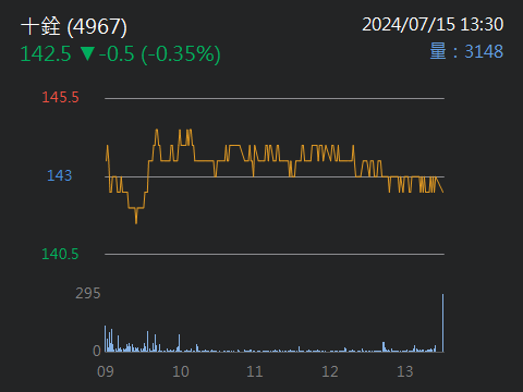 4967 十銓 - 加空｜CMoney 股市爆料同學會