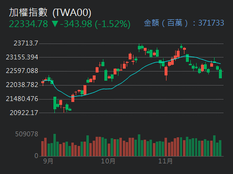 富邦特選高股息30(00900)ETF-今日股票股價與歷史行情走勢
